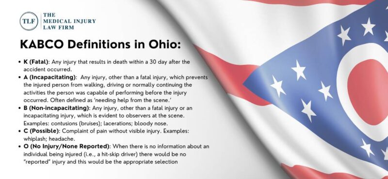 What are Incapacitating Injuries? - Incapacitating Injuries Explained